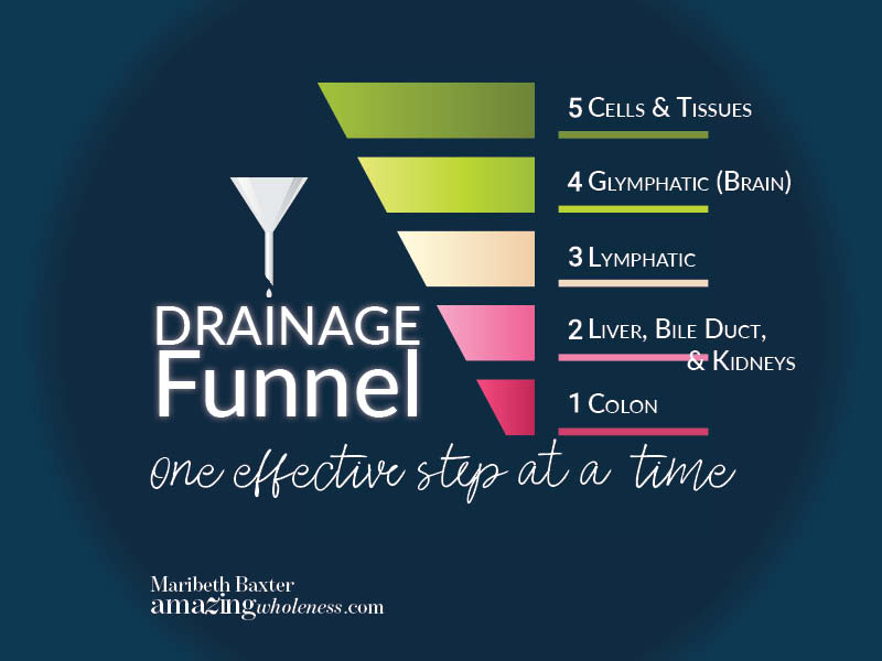 Drainage Funnel 101 – Amazing Wholeness